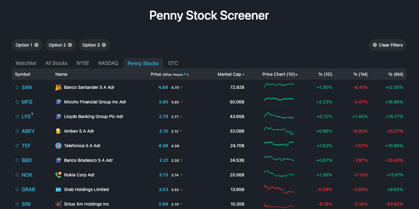 Penny Stocks List - StockScan